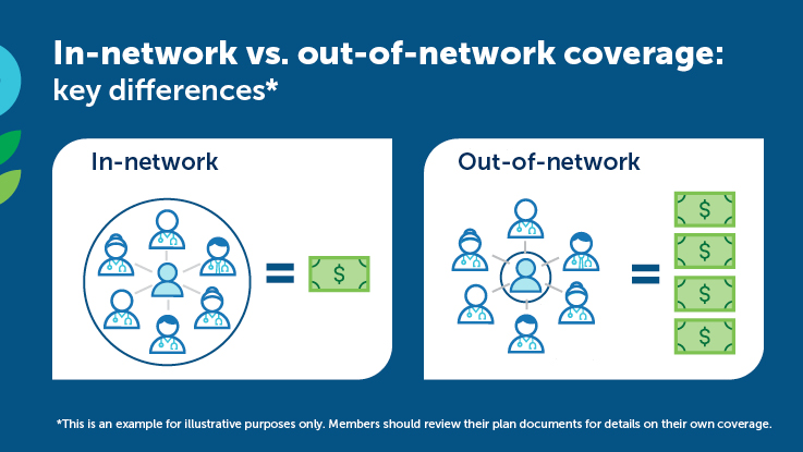 In-Network vs Out-of-Network: What Insurance Doesn’t Tell You ...