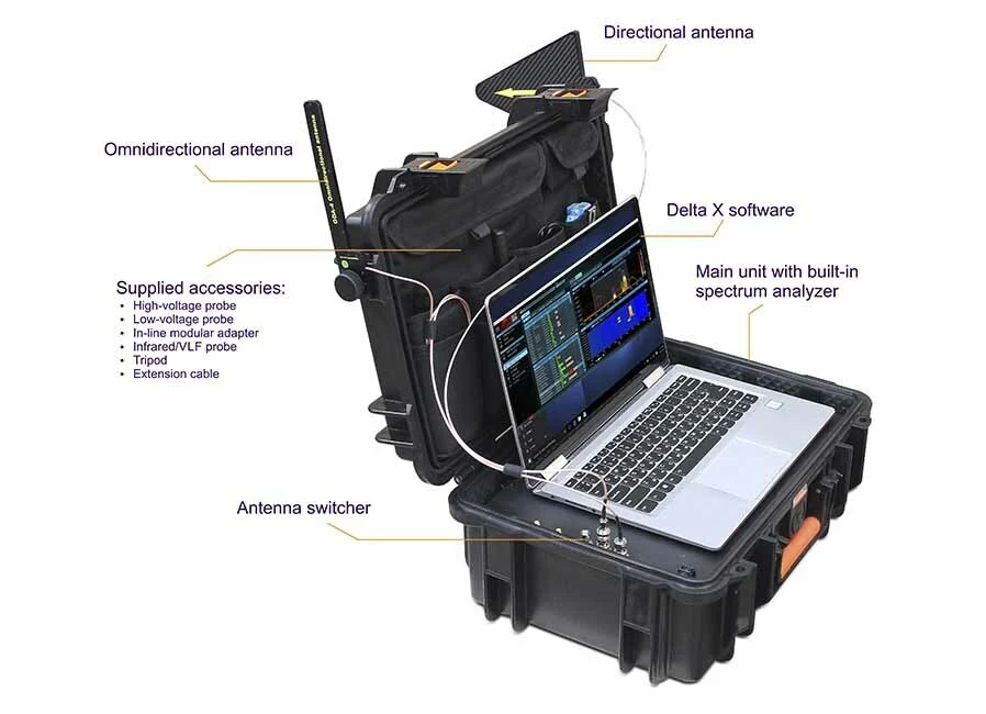 Counter-Surveillance Using Bluetooth! - Classified Ads